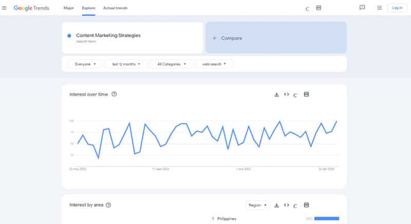 Best Content Marketing Strategies (with Examples to Learn from!)